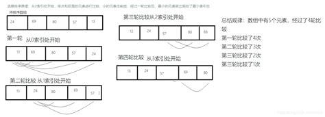 java基础（17）数组的查找（基本查找、二分查找）与排序（冒泡排序、选择排序、直接插入排序） java数组的基本查找 csdn博客