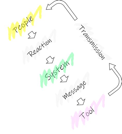 What Is The Internal Mechanism Of Visual Management