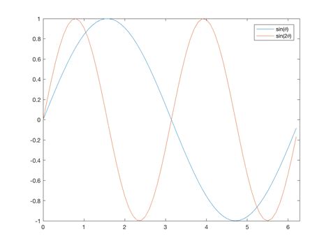 Lesson 3 Script That Makes A Plot Geosc 444 Matlab Application For