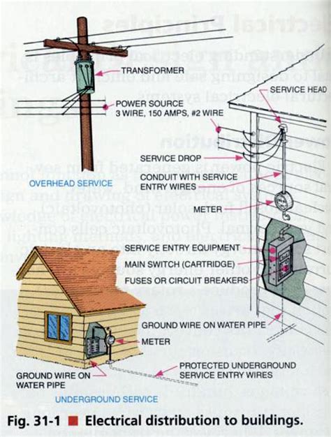 Basic Wiring Diagram For Shed Wiring Digital And Schematic