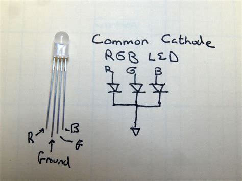Rgb Led Technology Tutorials