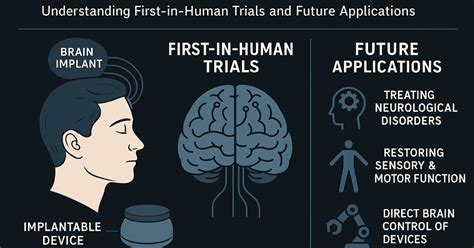 Neuralinks Brain Computer Interface Understanding First In Human Trials And Future Applications