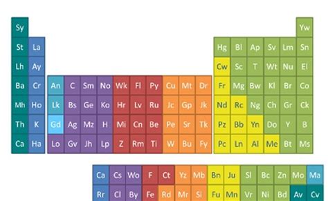 Ejemplos De Elementos Halãƒâ³genos Ganeso