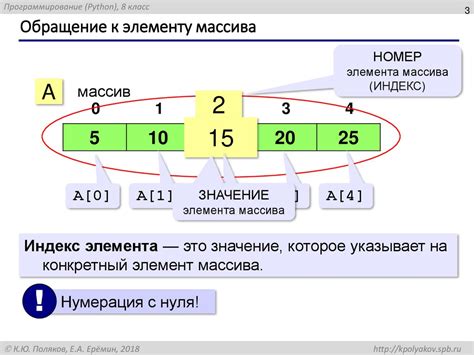 Программирование Python Массивы списки презентация онлайн
