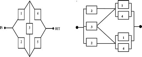 Figure 3 From Optimization Of Complex System Reliability Using Hybrid Grey Wolf Optimizer