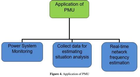 4 Communication Technology In Self Healing Smart Grid