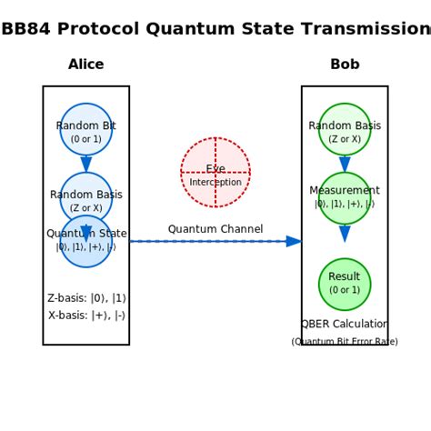 Quantum Key Distribution Qkd In Cryptography Tutorials On