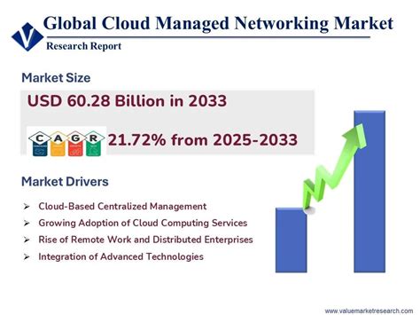 Cloud Managed Networking Market Size Share And Growth Report 2033