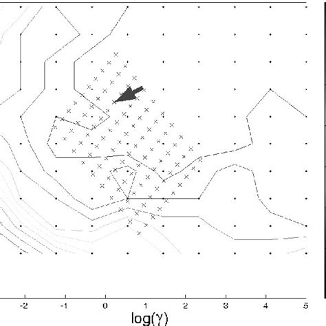 Contour Plot Of The Optimization Error For Ls Svm On The Basis Of