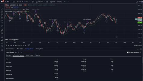 TradingView Pine Script Examples Master Pine Script With 6 Real World Examples JamesBachini Com