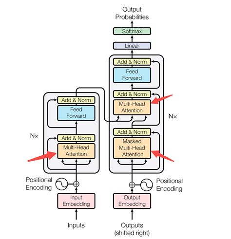 白话科普：transformer和注意力机制 铁蕾的个人博客