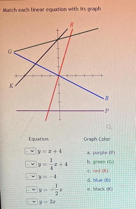 solved match each linear equation with its graph equation
