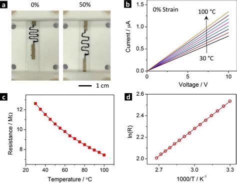 4 Stretchable Graphene Thermistors And Characterization A B Images