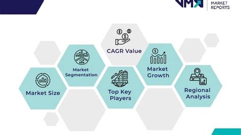Germany Hardware In The Loop Hil Simulation Market By Application