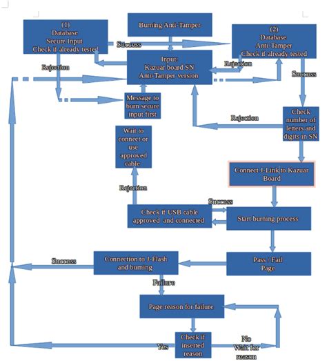 Github Razgoelmanguitesterproduction Describing The System And