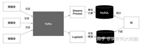 Elasticsearch如何结合mysql一起使用？ 知乎