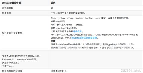 鸿蒙 入门——arkui 自定义组件内同步的装饰器 state小结（二） arkui数组元素变化刷新ui csdn博客