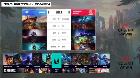 리그오브레전드 인벤 분석 무뎌진 가위 그웬 Lol E스포츠 이야기 게시판