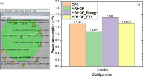 The Effect Of Node Configuration On Power Consumption A A Sample
