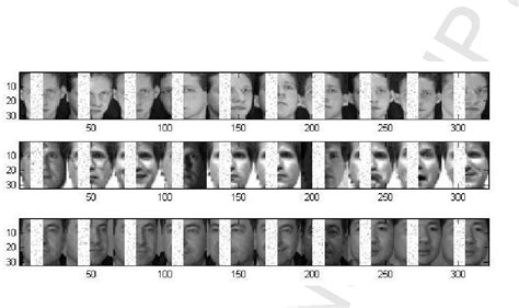 Figure 7 From Robust L1 Norm Two Dimensional Linear Discriminant Analysis Semantic Scholar