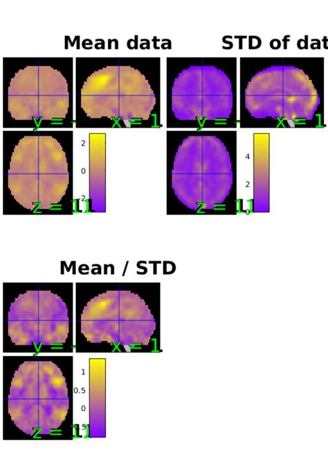 Using The Plot Function