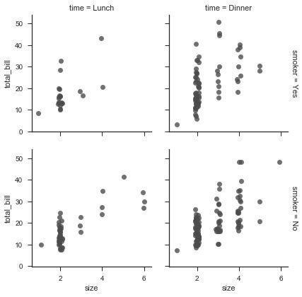 Seaborn sns 官方文档学习笔记第六章 绘制数据网格 知乎
