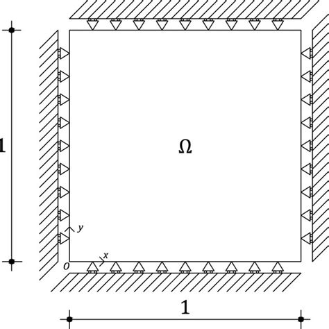 Convergence Test With Analytical Solution Considered Quadrilateral And