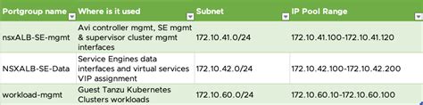 Enable Workload Management Vsphere With Tanzu With Nsx Alb Nsxbaas