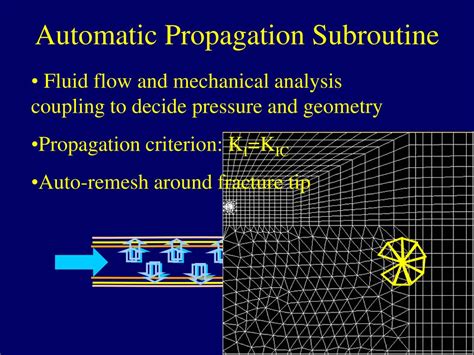 Ppt Two Dimensional Hydraulic Fracture Simulations Using Franc2d Powerpoint Presentation Id