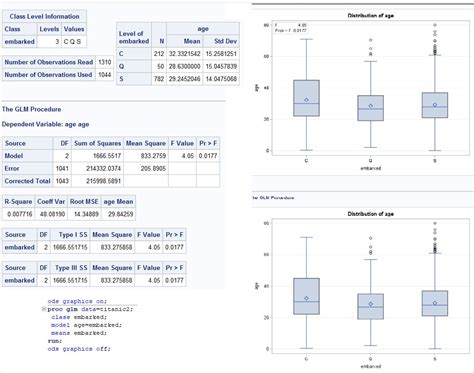 Glm Procedure Age And Type Indicator Haiqing Hua Posted On The Topic Linkedin