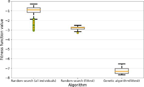 Data Driven Testing Of Cyber Physical Systems