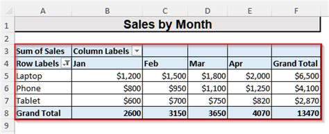 How To Auto Refresh A Pivot Table In Excel Excel Insider
