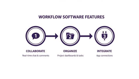 A Guide To Editorial Workflow Management Software