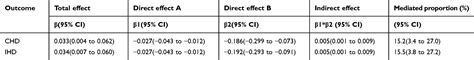 Causal Pathways Between Breast Cancer And Cardiovascular Disease Throu Ijwh