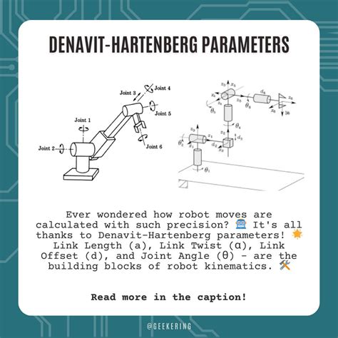 Robotics Denavithartenberg Kinematics Robotcontrol Robotmanipulator Geekering