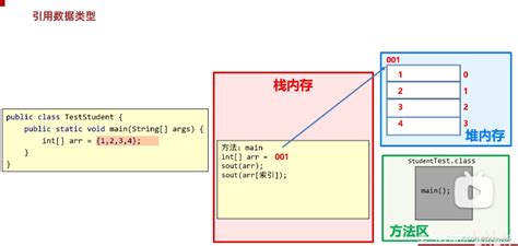 Java基础02 面向对象创建一个person对象李四身份证号id是“x0001”李四吃了eat 一个烤红薯。创 Csdn博客