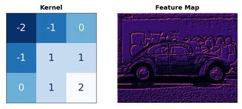 Kaggle Courses