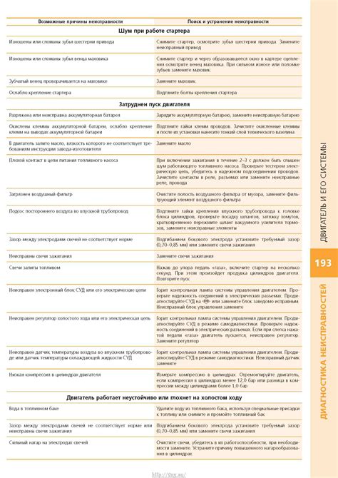 ГАЗ-31105 Устройство, обслуживание, диагностика, ремонт