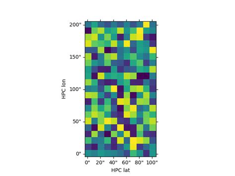 Examples Of Cropping An Ndcube — Ndcube 24dev345 Documentation