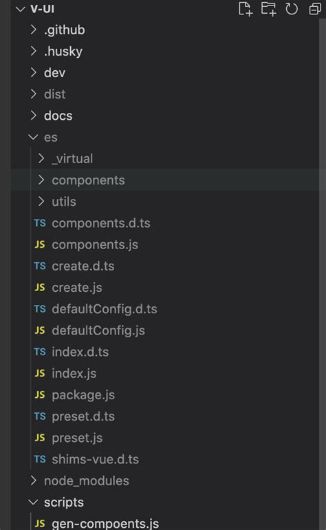 PreserveModulesRoot Of Vite Configuration File Is Invalid In Windows