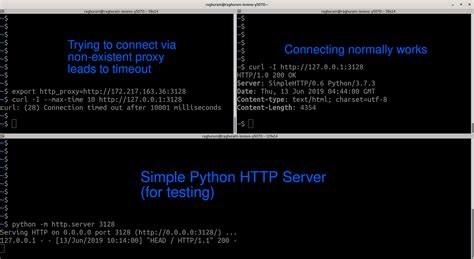 Yes You Can Test This By Running Some By Raghuram Krishnaswami