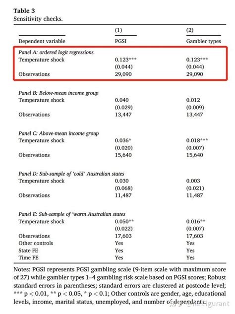 Stata学习：如何输出有序logit回归结果？ 知乎