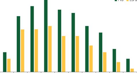Dermatome Of Sensory Blockade Following Pvb And Espb Pvb Thoracic Download Scientific Diagram