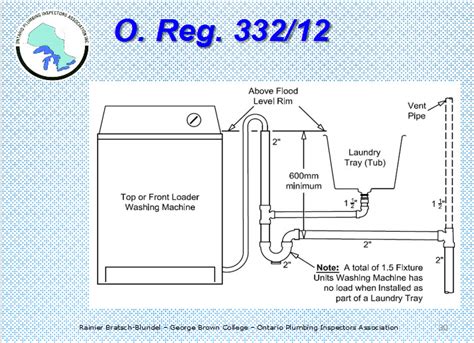 Laundry Sink Plumbing Diagram How To Plumb Laundry Sink And