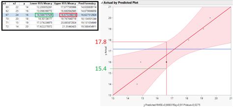 Solved Actual By Predicted Plot Confidence Region Jmp User Community