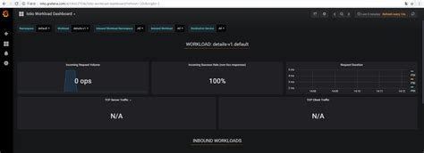 Kubernetes Istio Microservice Architecture Deployment And Use