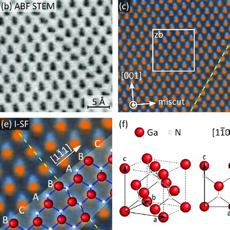 A Combined Abf Stem And Haadf Stem Image Taken At The Zone Axis