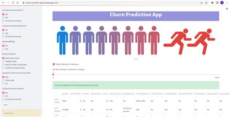 Github Naina8400churn Analysis And Prediction