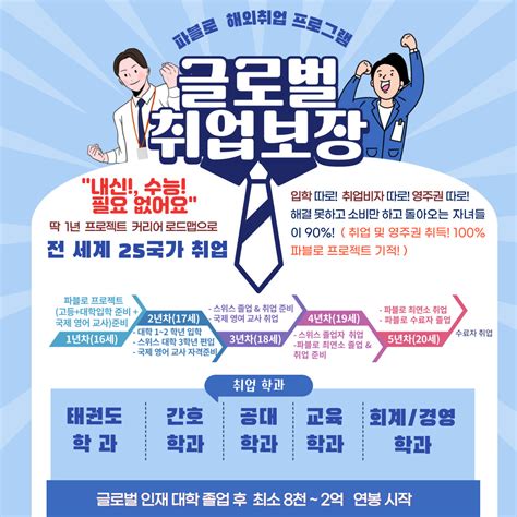 청춘 자녀들 취업 보장 프로그램 글로벌 인재 양성 과정 프로젝트 청춘유학青春遊學and留学
