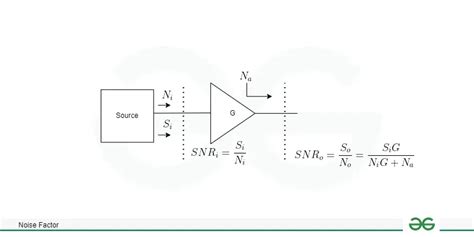 Analog And Digital Electronics Archives Geeksforgeeks